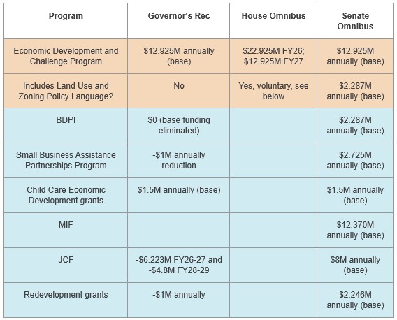 Legislative Session - Week 13
